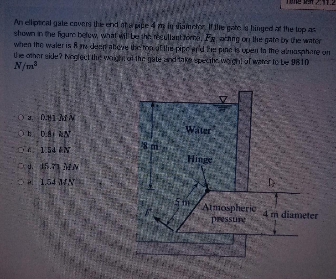 Solved Time leht 212 An elliptical gate covers the end of a | Chegg.com