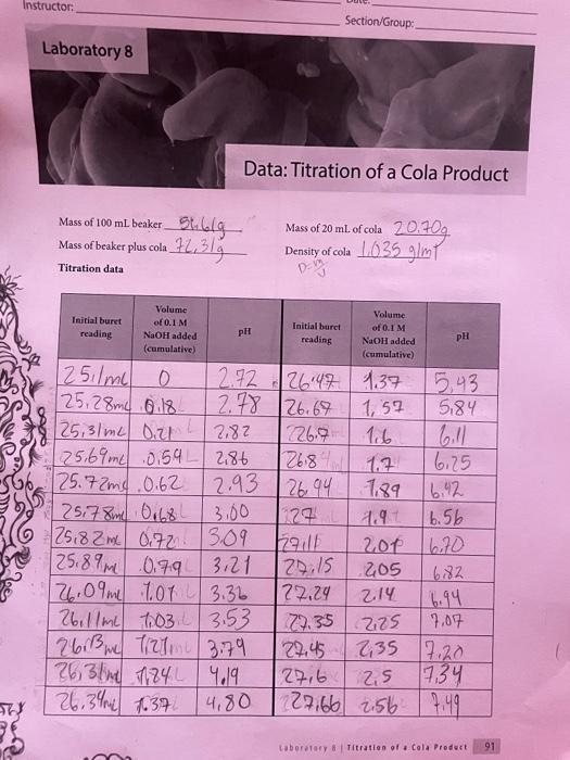 Solved taberetaty b I titration of a Cola Prodect | Chegg.com
