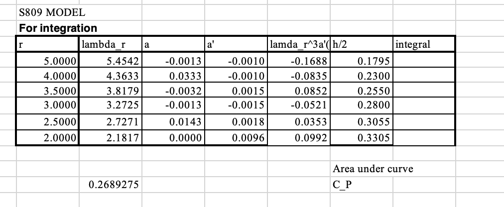 Solved Need to find calculation on excel for the cp, ﻿how do | Chegg.com
