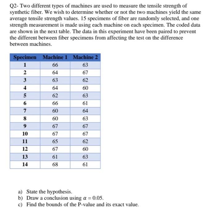 Solved Q2- Two different types of machines are used to | Chegg.com