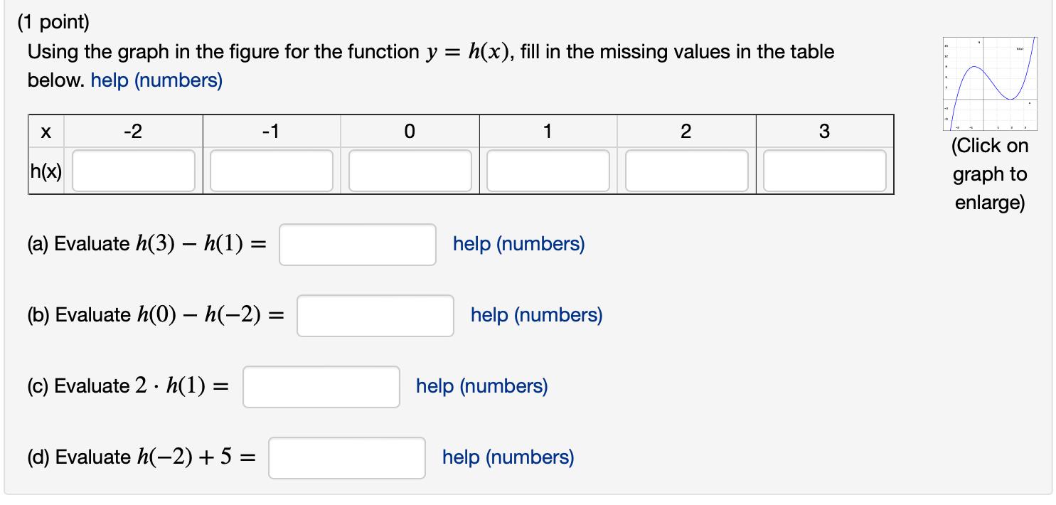 (1 ﻿point)Using the graph in the figure for the | Chegg.com