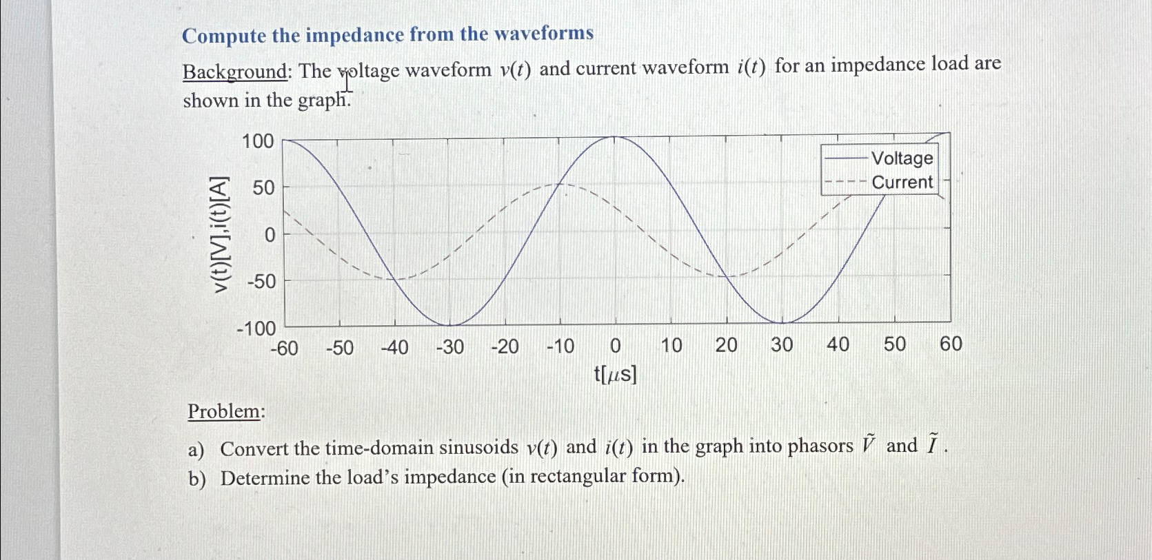 Solved Compute the impedance from the waveformsBackground: | Chegg.com