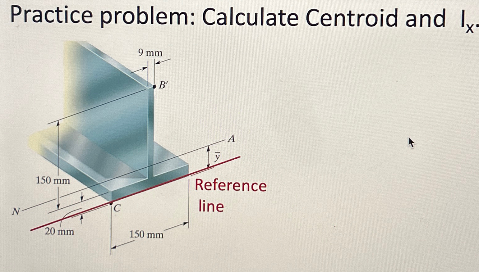 Solved Practice problem: Calculate Centroid and Ix. | Chegg.com