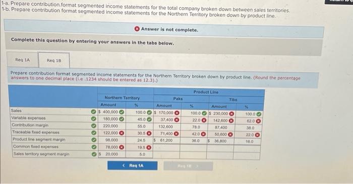 [Solved]: a. Prepare contribution. format segmented income