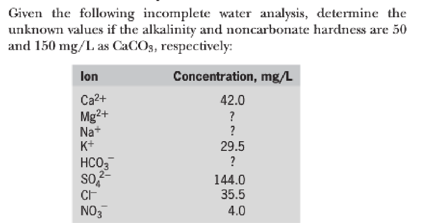 Solved Given the following incomplete water analysis, | Chegg.com
