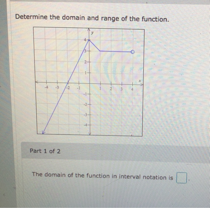 Solved Determine the domain and range of the function. y 2 4 | Chegg.com