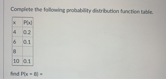 Solved Complete the following probability distribution | Chegg.com