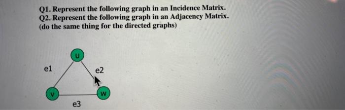 Solved Q1. Represent the following graph in an Incidence | Chegg.com