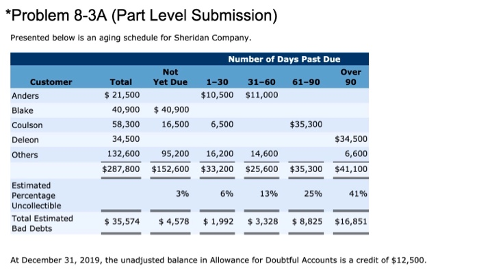 Solved *Problem 8-3A (Part Level Submission) Presented below | Chegg.com