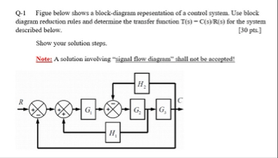 Solved Q-1 ﻿Figue below shows a block-diagram repesentation | Chegg.com