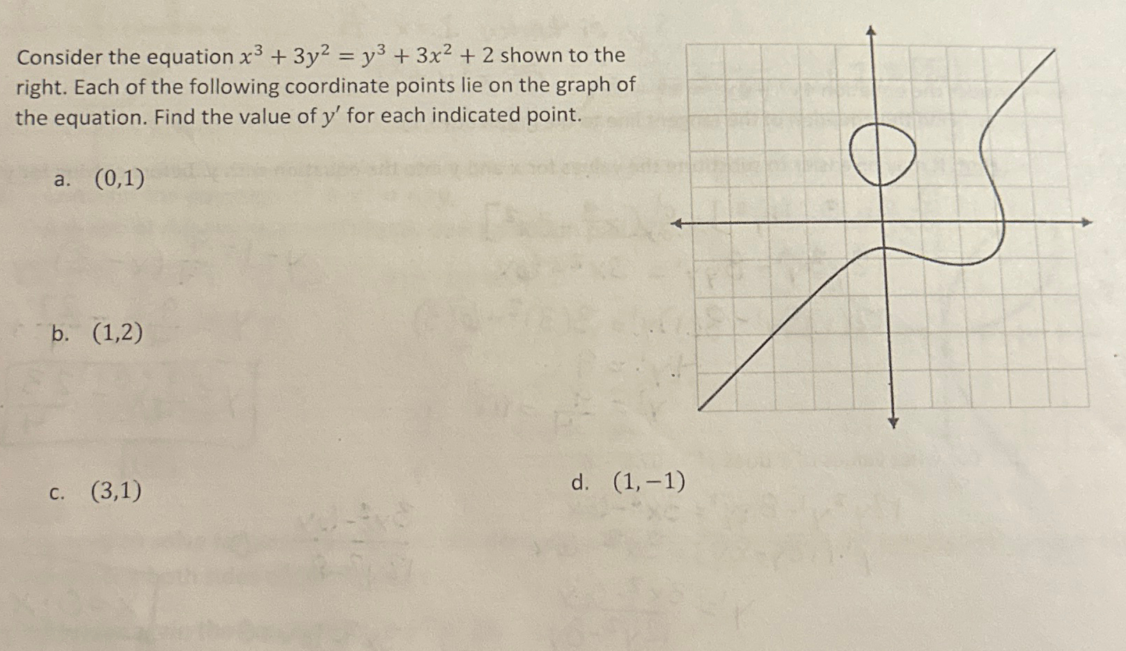 Solved Consider the equation x3+3y2=y3+3x2+2 ﻿shown to the | Chegg.com