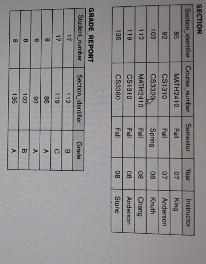Solved Assume the following design for a University | Chegg.com