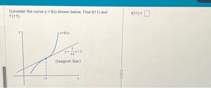 Solved Consider the curve y=f(x) shown below. Find f(11) and | Chegg.com