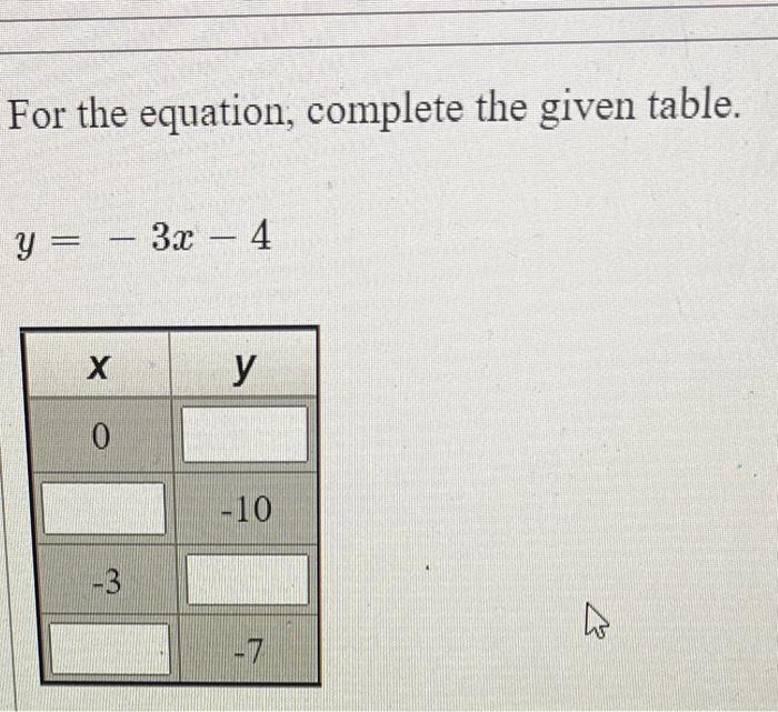 Solved For the equation, complete the given table. --- y = – | Chegg.com