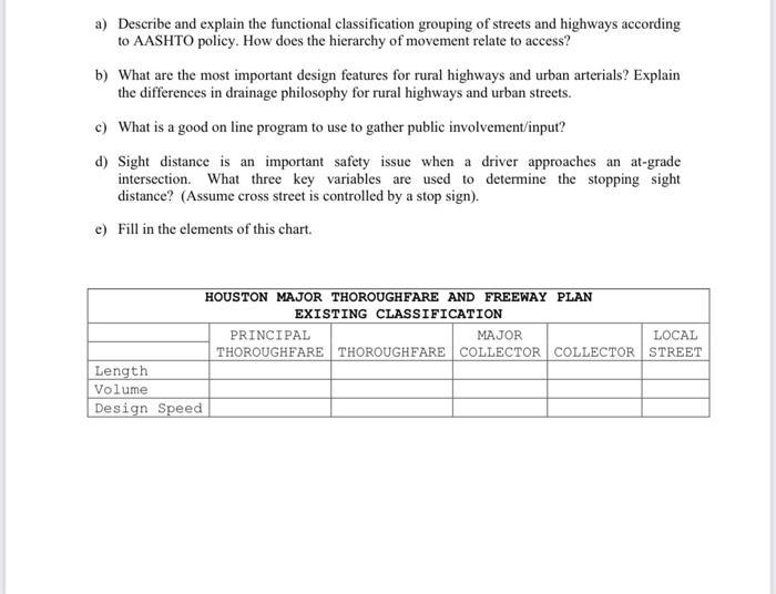 Solved a) Describe and explain the functional classification | Chegg.com