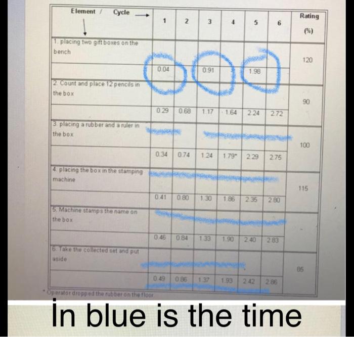 A stopwatch time study was conducted using continuous | Chegg.com