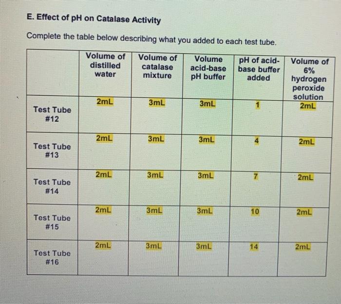 Solved E. Effect of pH on Catalase Activity Complete the | Chegg.com