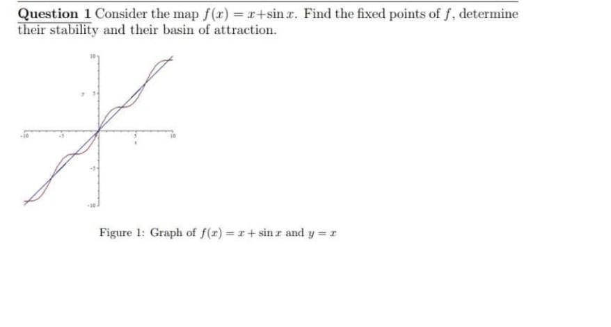 Solved Question 1 Consider the map f(x)=x+sinx. Find the | Chegg.com