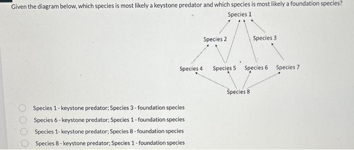 Solved Species 1 - keystone predator; Species 3 - foundation | Chegg.com