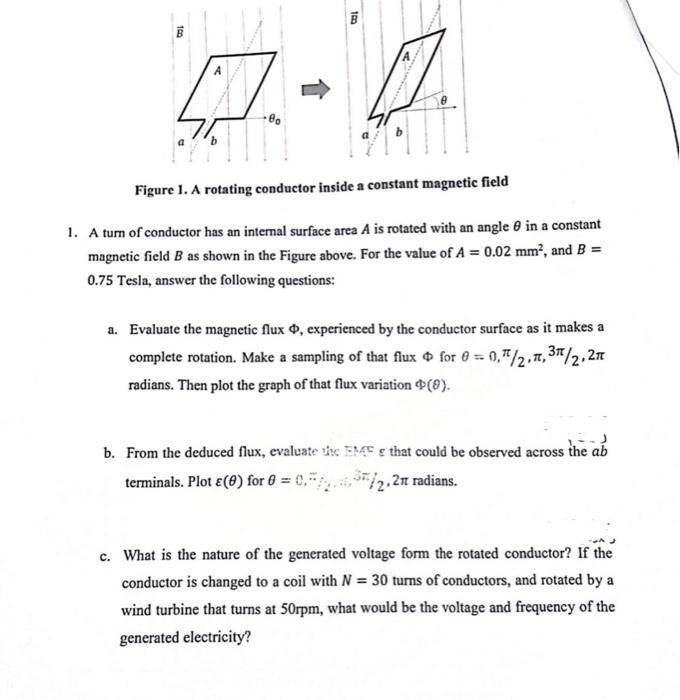 Solved Figure 1. A rotating conductor inside a constant | Chegg.com