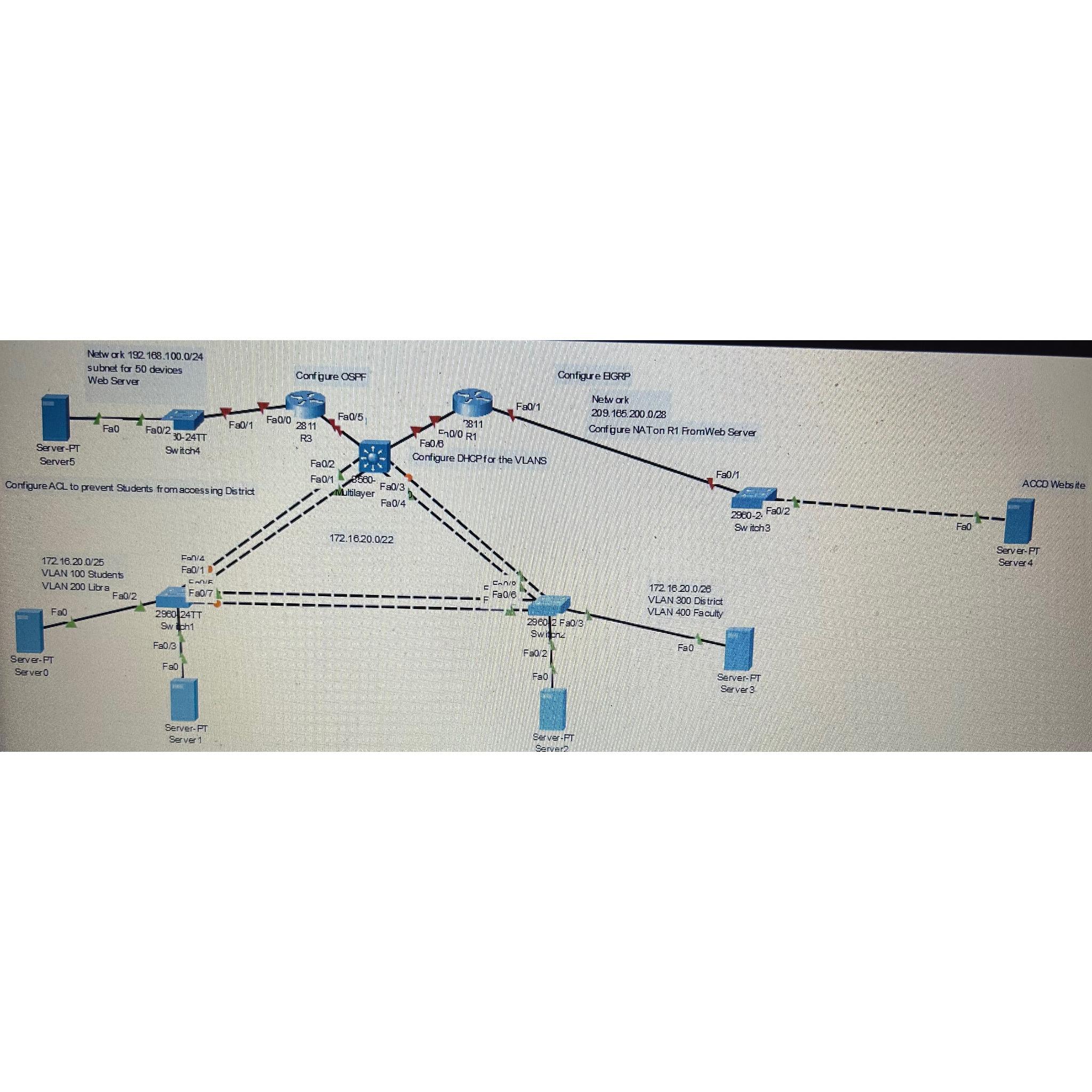 Solved 1) 2 2811 ﻿routers with serial interfaces2) 2 2960 | Chegg.com