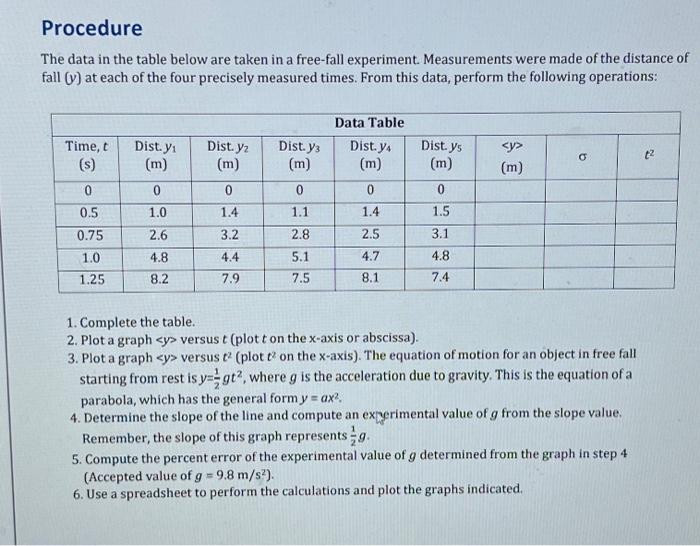 Solved Procedure The data in the table below are taken in a | Chegg.com