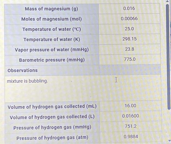 Solved (A) Lab Data How to calculate ideal gas constant | Chegg.com