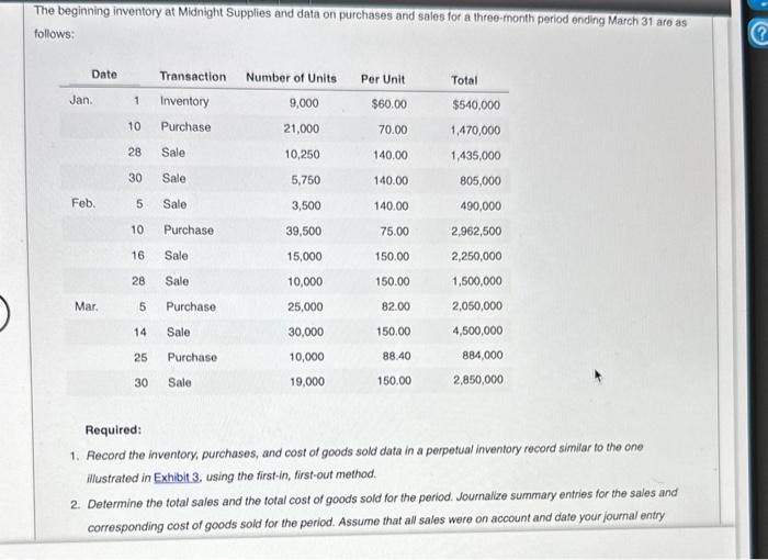 Solved ch.6 The beginning inventory at Midnight supplies and | Chegg.com