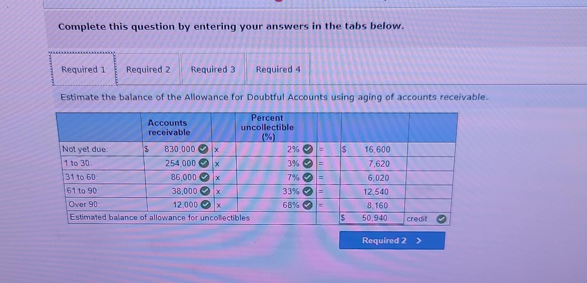 Solved 1. Estimate the balance of the Allowance for Doubtful | Chegg.com