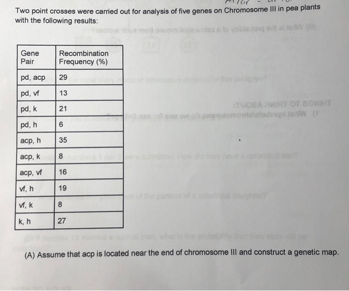 Solved Two point crosses were carried out for analysis of | Chegg.com
