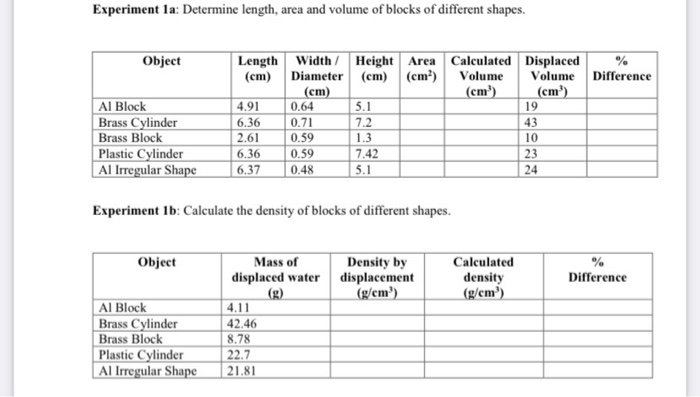 Solved Experiment la: Determine length, area and volume of | Chegg.com