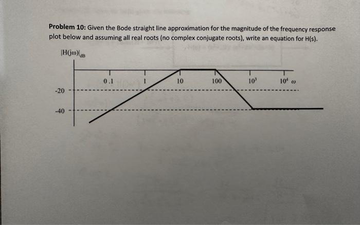 Solved Problem 10: Given the Bode straight line | Chegg.com