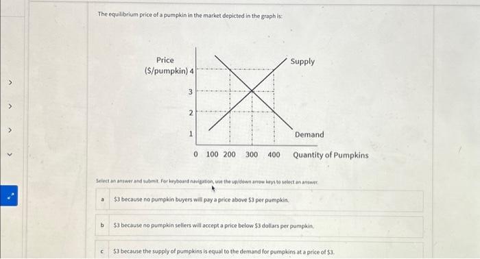 Solved J > > The equilibrium price of a pumpkin in the | Chegg.com