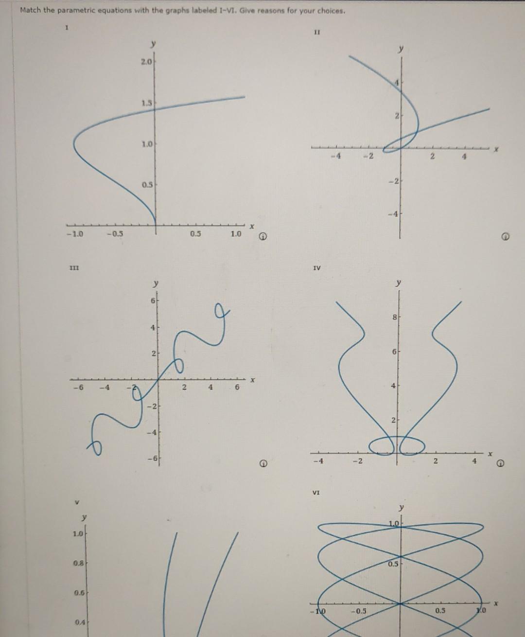 Solved Match the parametric equations with the graphs | Chegg.com