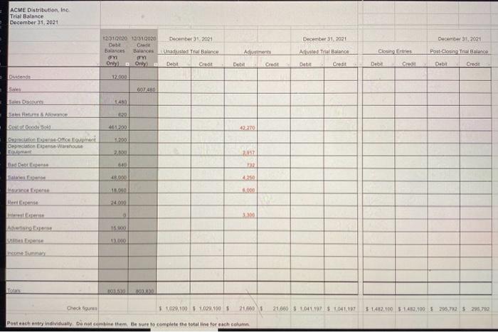 Solved ACME Distribution, Inc. Trial Balance December 31, | Chegg.com