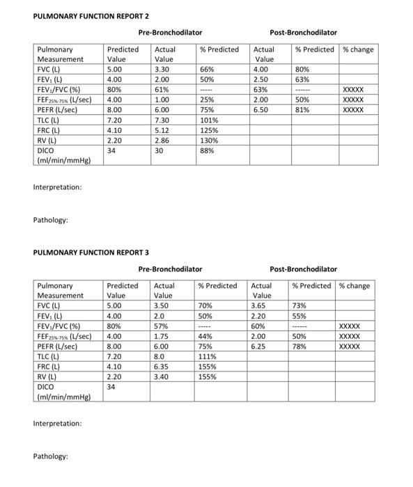 The three pulmonary function reports show three | Chegg.com