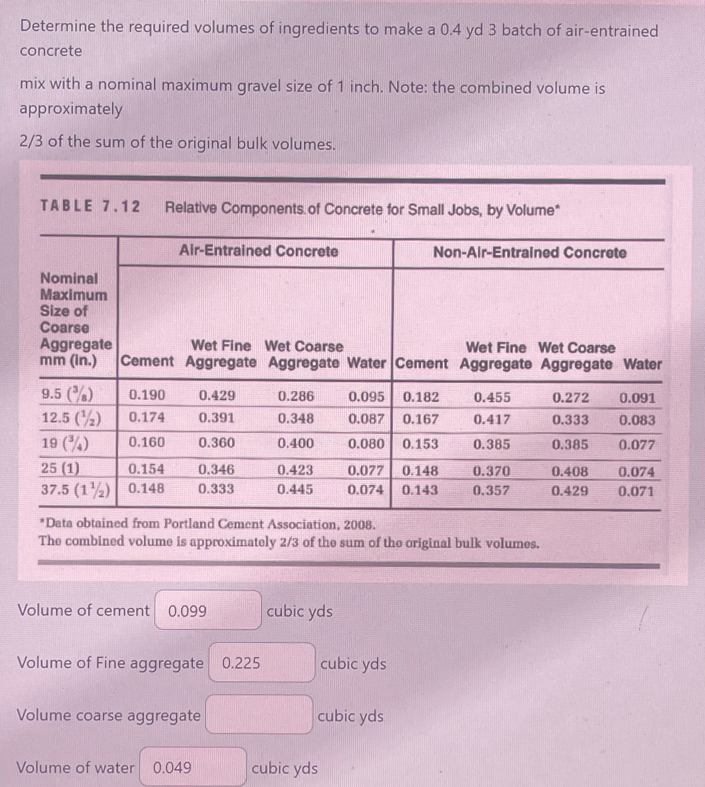 Solved Determine the required volumes of ingredients to make | Chegg.com
