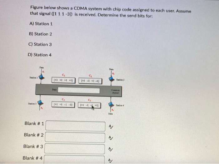 Solved Figure below shows a CDMA system with chip code | Chegg.com