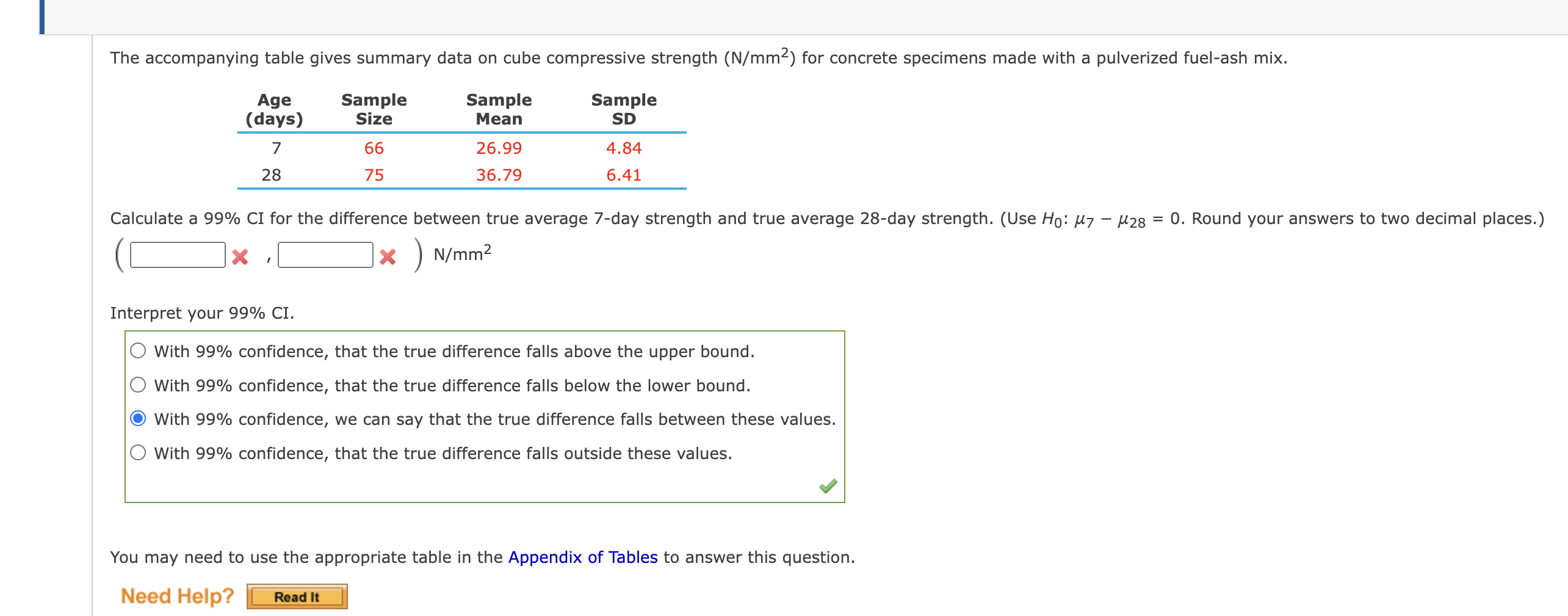 Solved by an EXPERT The accompanying table gives summary data on ﻿cube | Chegg.com