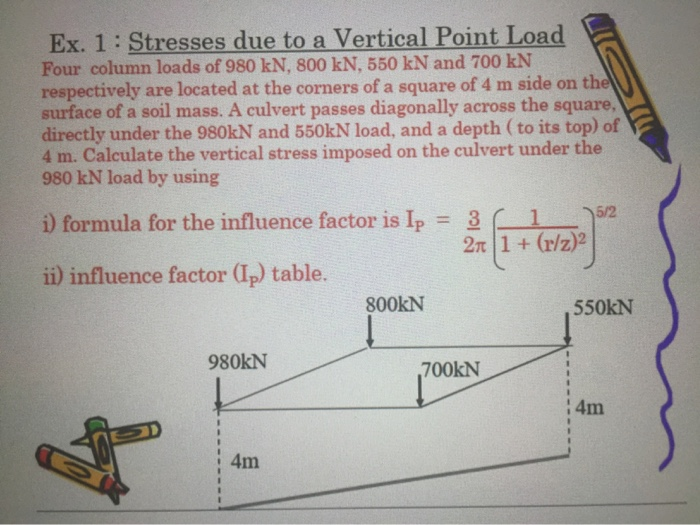 Solved Ex. 1 : Stresses due to a Vertical Point Load Four | Chegg.com