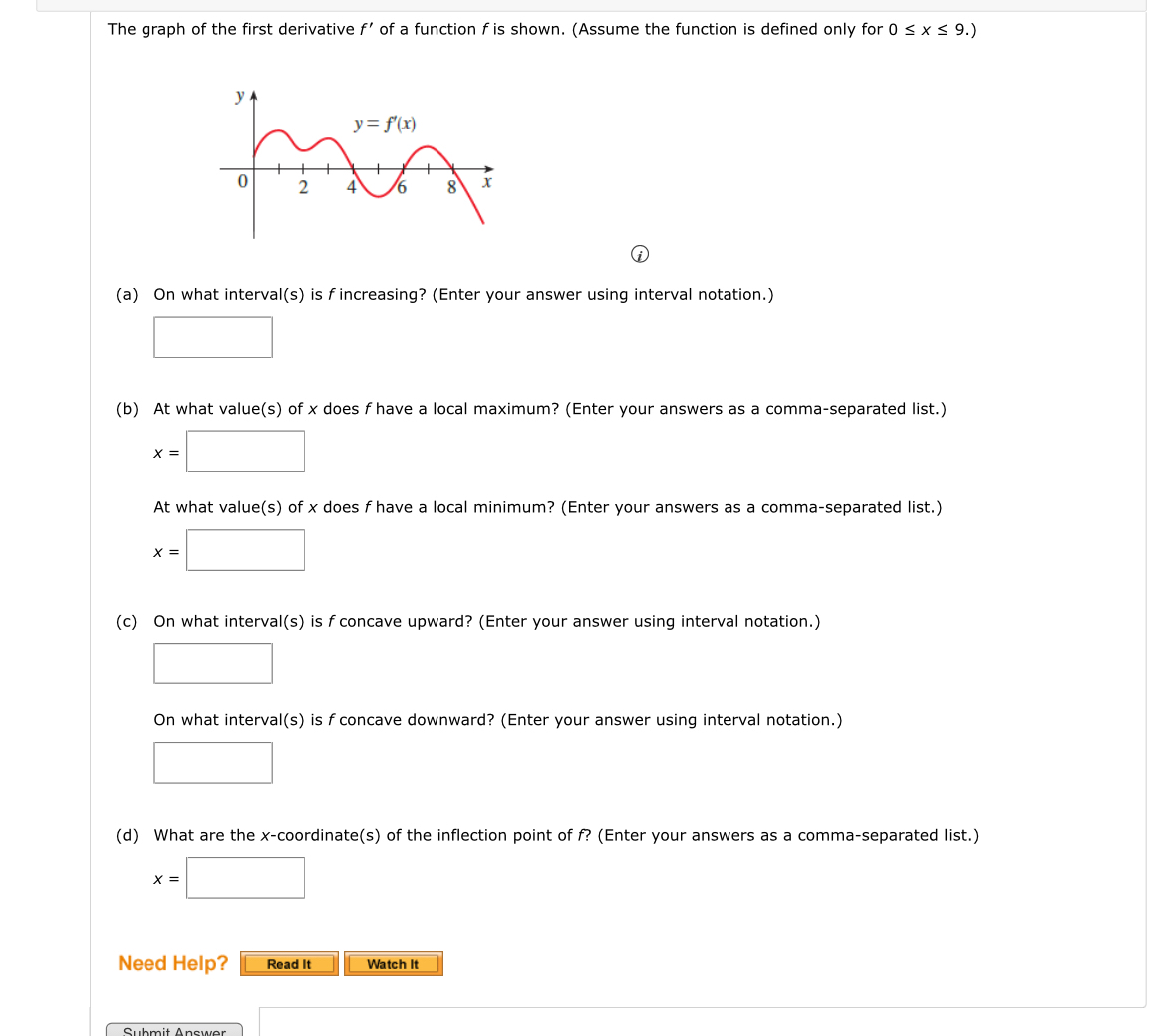 Solved The graph of the first derivative f' ﻿of a function f | Chegg.com