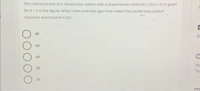 Solved The root locus plot of a closed-loop system with a | Chegg.com