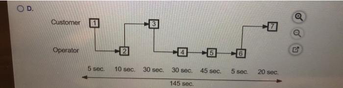 Solved Prepare a flowchart for getting a shoe shine using | Chegg.com