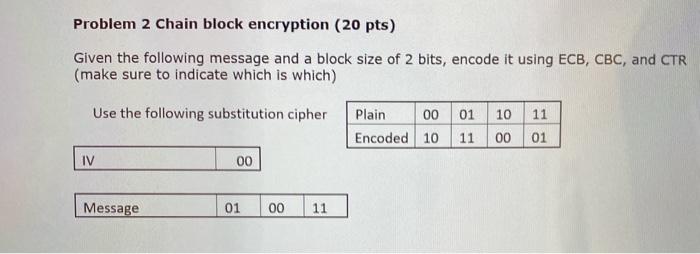 Problem 2 Chain block encryption (20 pts) Given the | Chegg.com Problem 2 Chain block encryption (20 pts) Given the | Chegg.com