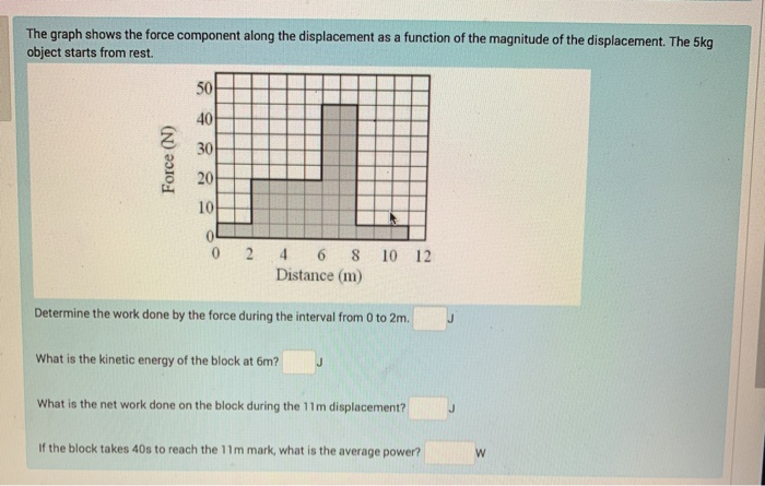 Solved The Graph Shows The Force Component Along The