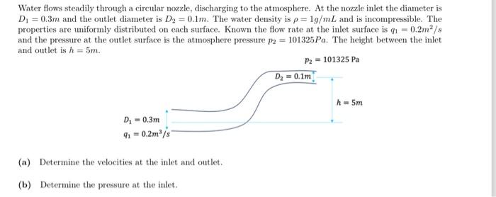 Solved Water flows steadily through a circular nozzle, | Chegg.com