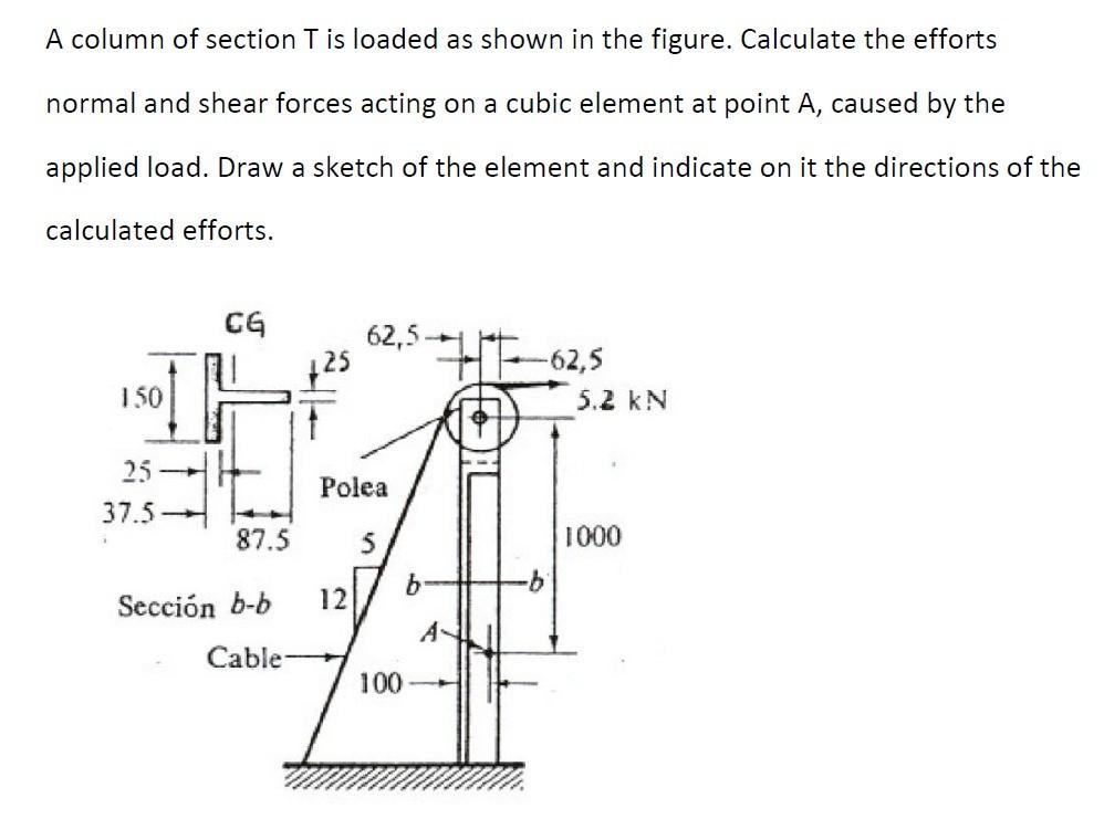 Solved A column of section T is loaded as shown in the | Chegg.com