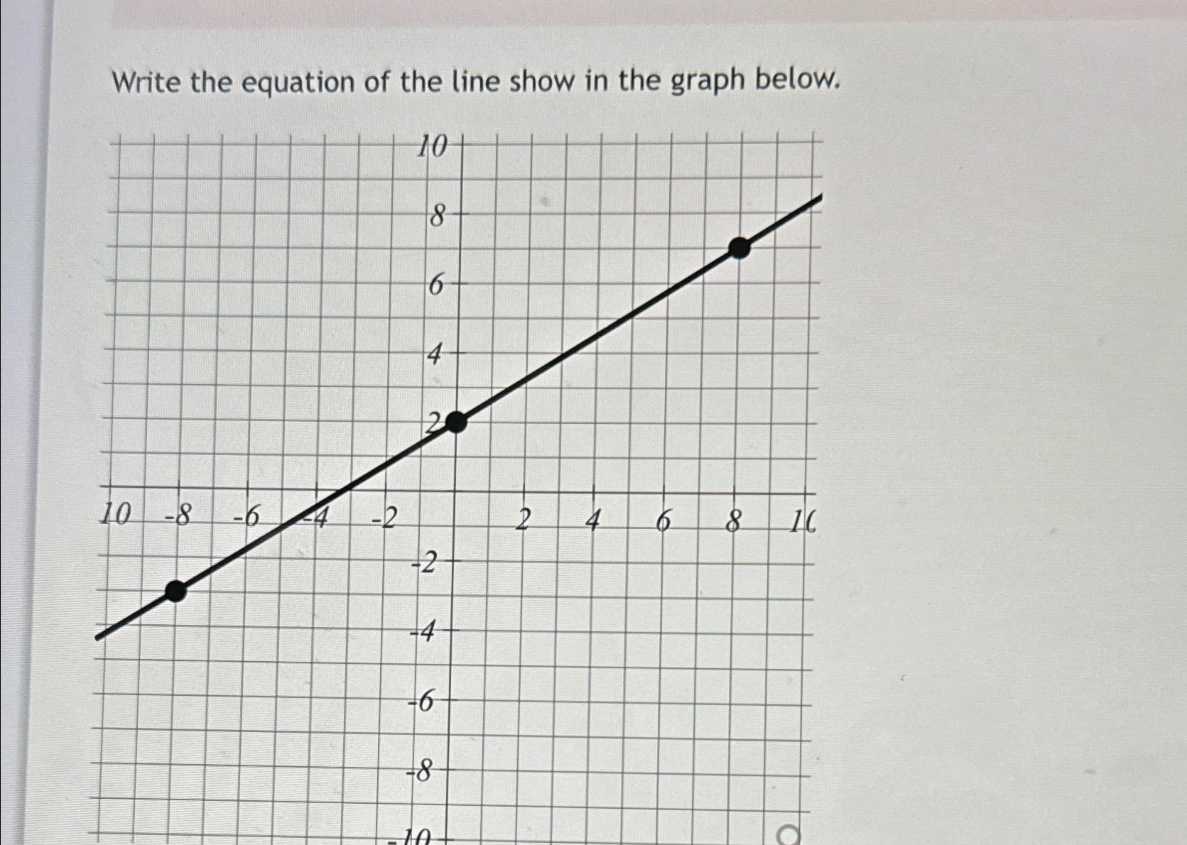 Solved Write the equation of the line show in the graph | Chegg.com