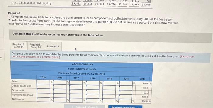 Solved Problem 13-1A Calculating and analyzing trend | Chegg.com