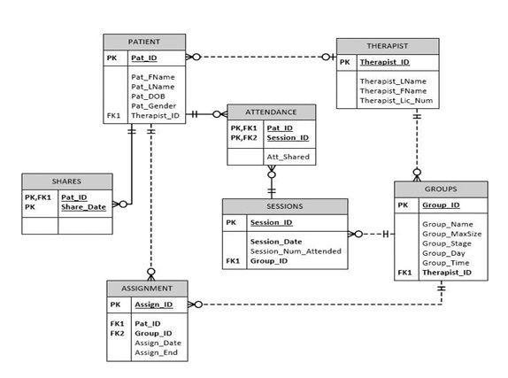 Solved • • • • The procedure should be named enroll patient. | Chegg.com